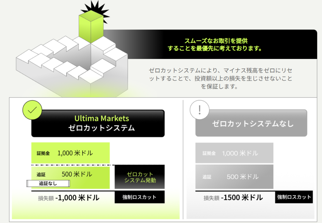 Ultima Marketsの評判とメリット FXのスプレッド・取引コストが超低い – こよりのおすすめ仮想通貨＆FXの選び方